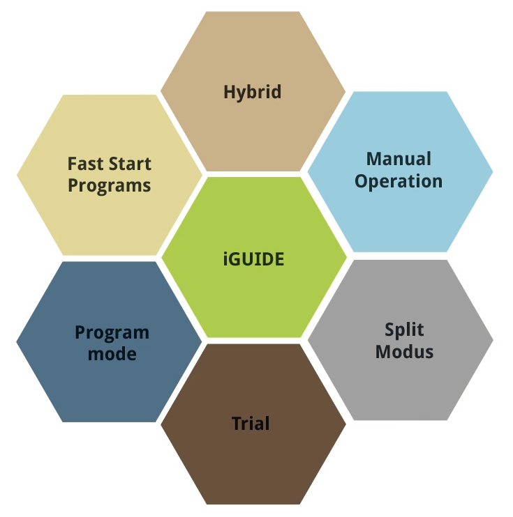 Buyer’s Guide for iMRS Prime - iMRS.SG