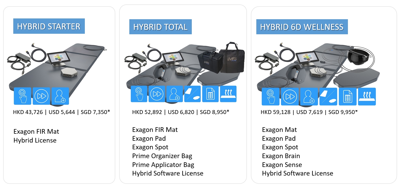 iMRS Pricing & Promo - iMRS.SG